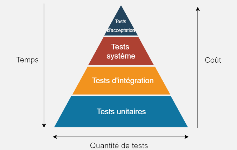 Les Différents Types de Tests Essentiels pour la Qualité Logicielle ...
